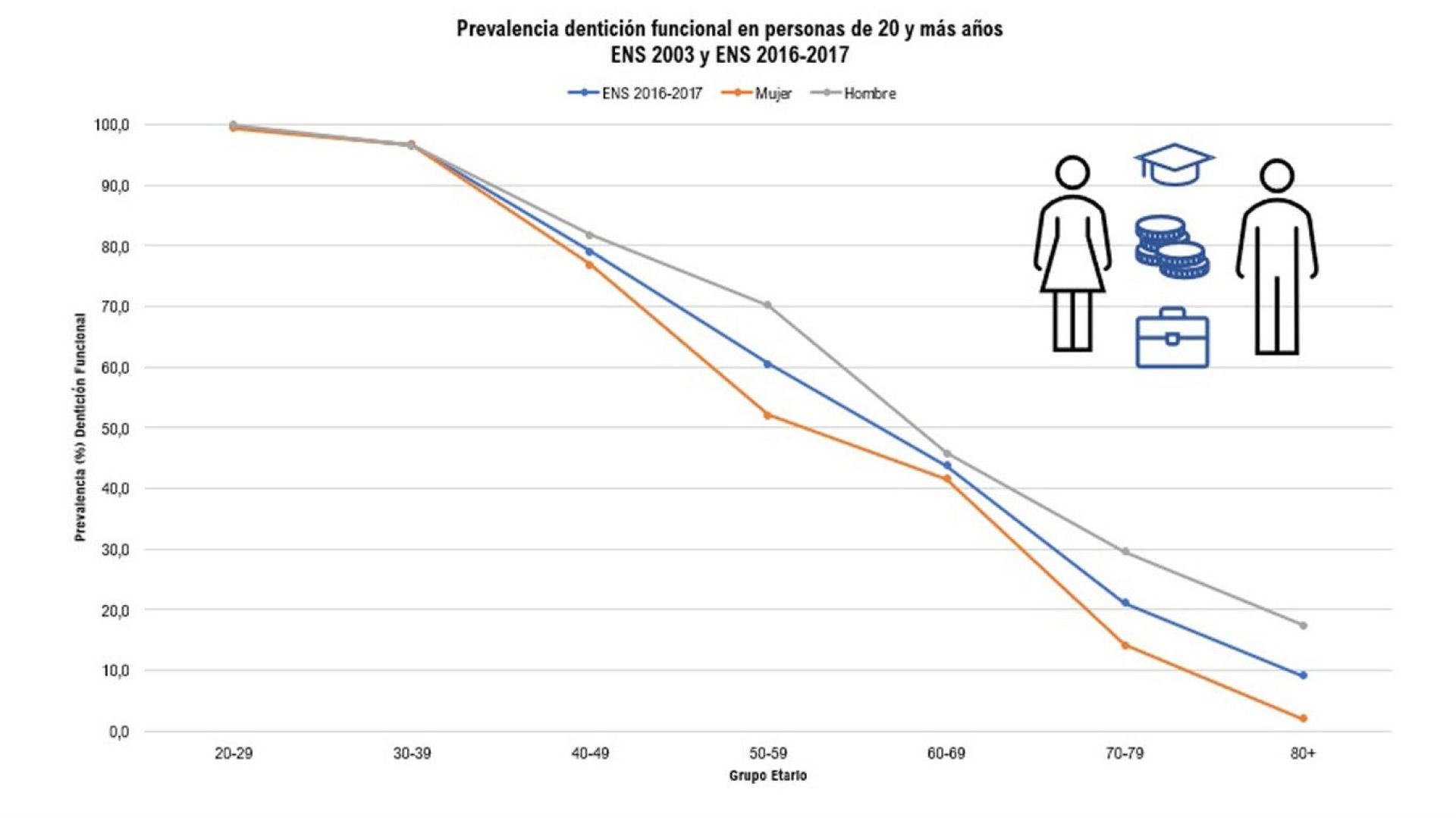 Universidad De Valparaíso Inequidad De Género También Se Refleja En La Salud Oral Mujeres